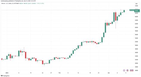 Cathie Wood Anticipates Bitcoin Price Topping 1m Before 2030 Binance