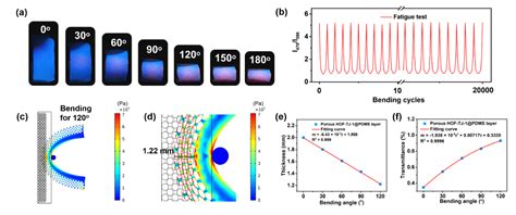 化学科学与工程学院闫冰团队受生物启发合成hof基发光皮肤传感器具有三重力致变色响应材料，相关研究成果发表于《材料地平线》 同济大学新闻网