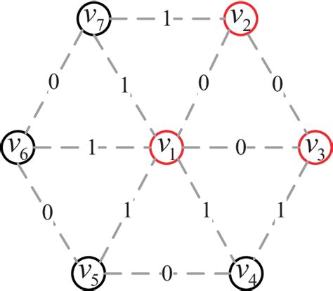 Figure 1 From A Novel Diagnosis Scheme Against Collusive False Data Injection Attack Semantic