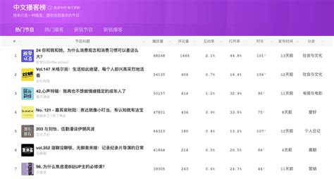 GitHub精选 世界你我他开源靠大家
