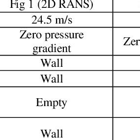 Drag Coefficient CD Over The Cube With Time Download Scientific Diagram