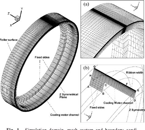 Figure From Thermal Deformation Analysis Of The Rotating Roller In Planar Flow Casting Process