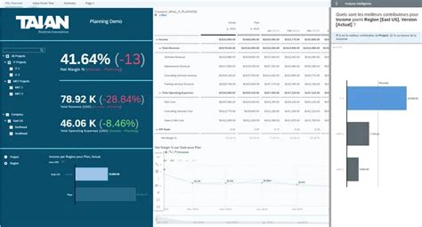 Whats The Difference Between Sap Bi Sap Bw Sap Bo Talan Site Groupe
