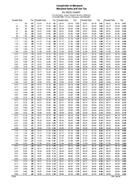 Tax Rate Chart Pdf
