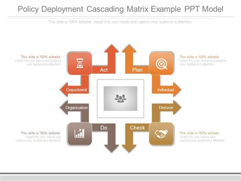 Policy Deployment Cascading Matrix Example Ppt Model Powerpoint