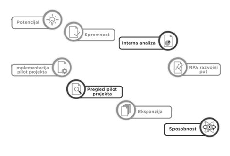 RPA Step By Step M I Systems Group