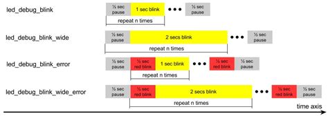 When Life Fails To Provide A Debugging Interface Blink A RGB LED