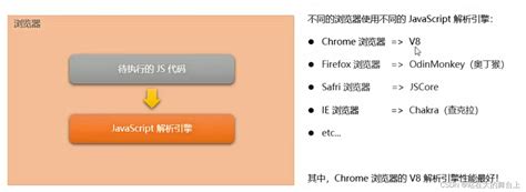 node js与内置模块