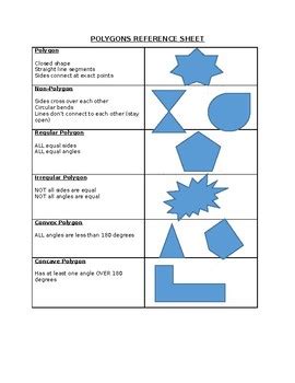 Polygon Reference Sheet By Justin Mooney TPT