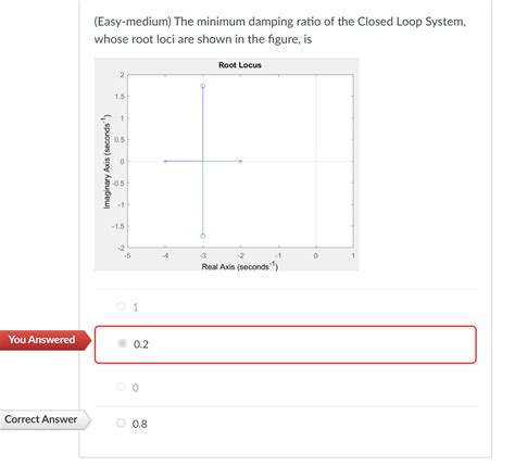 solved easy medium the minimum damping ratio of the closed