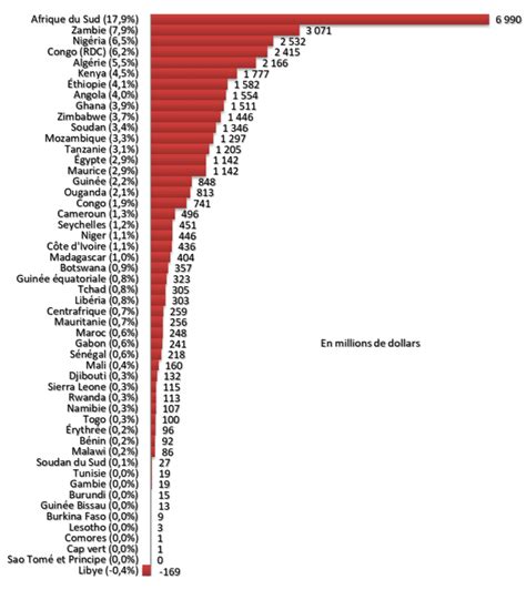 The National Fdi Observatories A Bulwark Against The Imbalance Effects