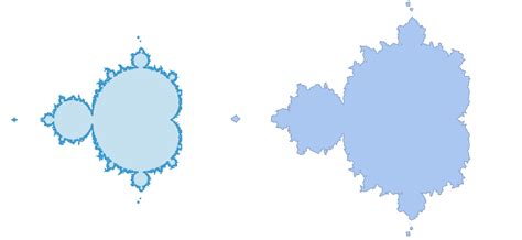 plotting viscous flow around the mandelbrot set mathematica stack
