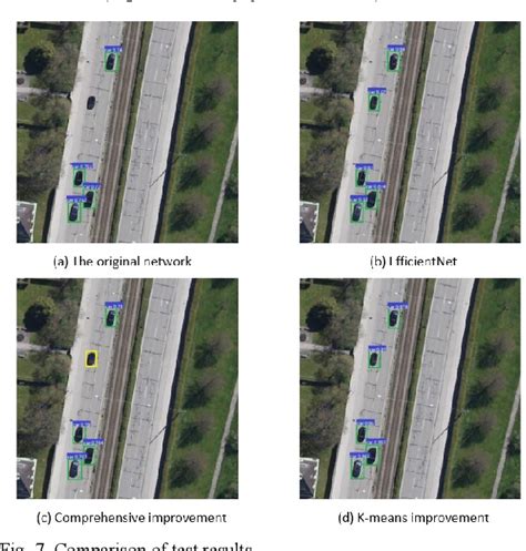 Figure 1 From Research On Vehicle Object Detection In Aerial