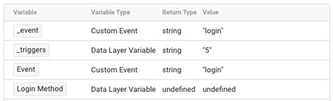 Event Params Not Being Received · Issue 55 · Pricerunnerreact Ga4