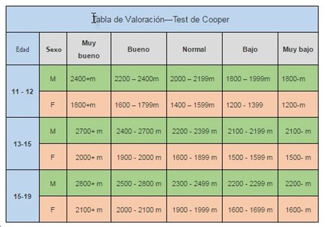 Test FÍsicos ~ Unefm Efred Cablo Dabajuro