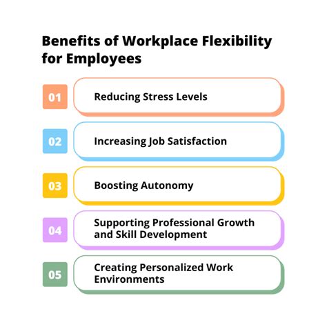 What Is Flexibility In The Workplace Benefits And Effective Strategies