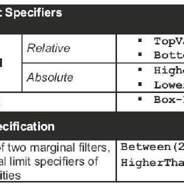 Classification Of Data Filters Download Scientific Diagram