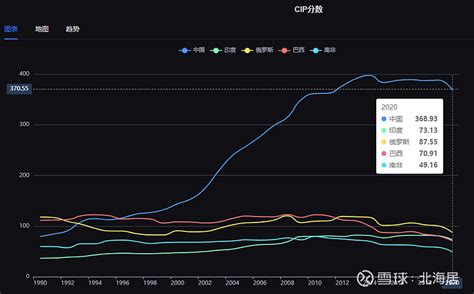【工业】2020年中国大陆工业竞争力绩效指数排名升至全球第二 联合国工业发展组织提出了工业竞争力 绩效指数 Competitive