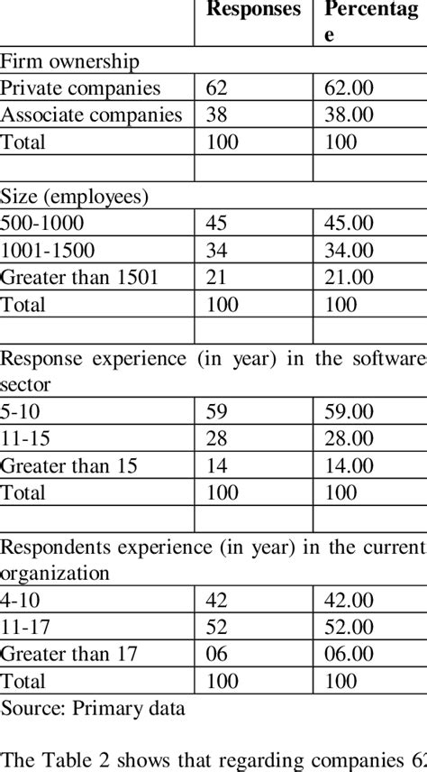 Classification Of Survey Respondents Download Scientific Diagram