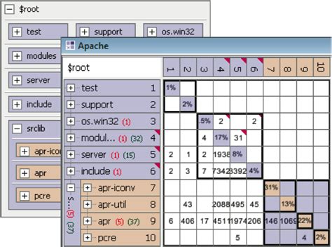 Deep Source Code Analysis Tool For Complex Cc Systems