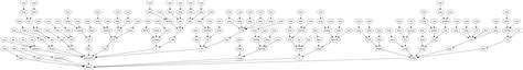 Pythonの抽象構文木をgraphvizで可視化する Python Qiita