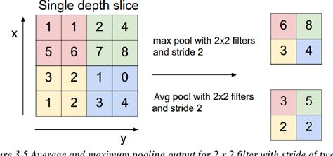 Figure 31 From Vhdl Auto Generation Tool For Optimized Hardware