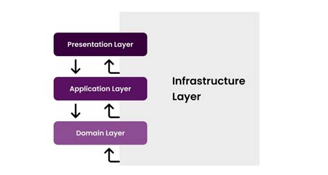 Implementing Domain Driven Design Part 1 天行健君子以自强 博客园