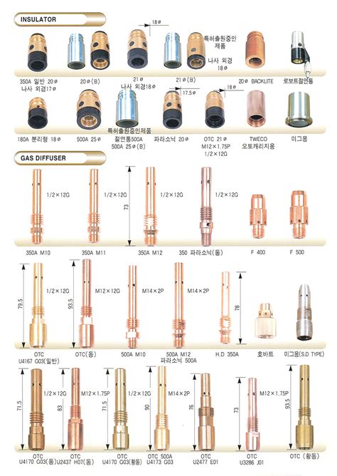 Smweltec [테스트 ] 용접부자재 Insulator Gas Diffuser