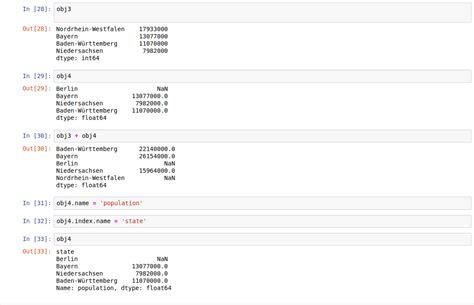 Getting Started With Pandas A Powerful Python Data Analysis Toolkit