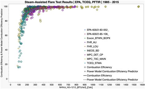 Solved Formula Plot In Graph Builder Jmp User Community