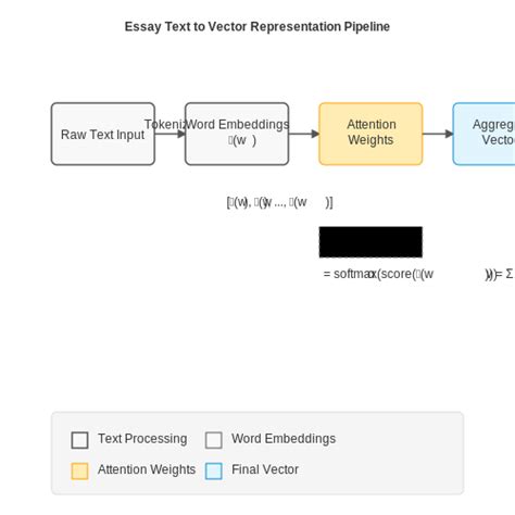 Automated Essay Grading Using Nlp Ai Tutorial Next Electronics