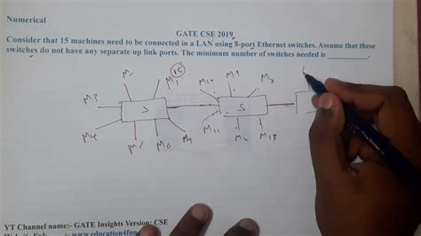 Gate Cse 2019 Computer Networks Gate Insights Version Cse Youtube