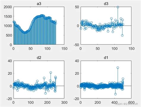 【matlab错误——尝试将 Script Xxx 作为函数执行】 阿里云开发者社区