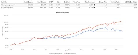 Portfolio Visualizer An Introductory Guide Algotrading101 Blog