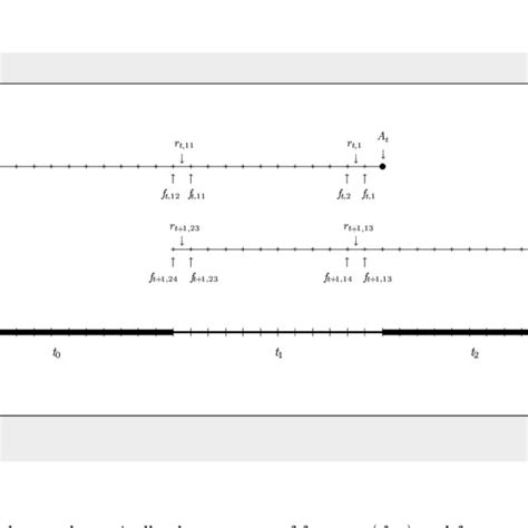 Forecast Data Structure Download Scientific Diagram