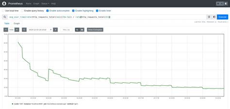 How To Divide Metrics In Prometheus A Step By Step Guide Signoz
