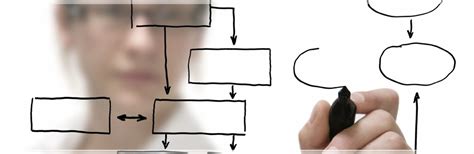 System Analyst Team I Creation