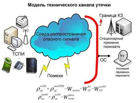 Побочные каналы утечки информации презентация онлайн
