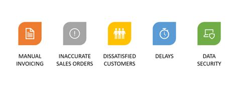 The Ultimate Guide To Order To Cash O2c Process Brightpearl