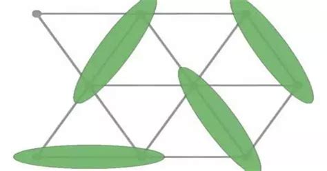 A Three Pronged Approach Identifies The Properties Of Quantum Spin Liquids Assignment Point