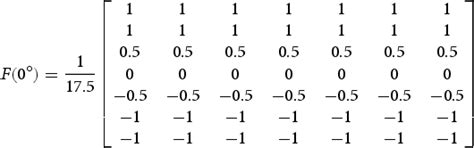 Full Article Robust Noise Hybrid Active Contour Model For Infrared