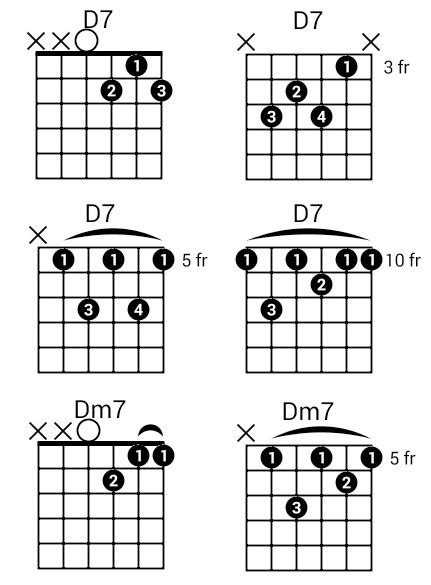 D Guitar Chord Variations Master Guitar Chords Easily