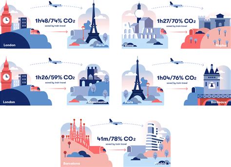Trains In Europe Buy Cheap Train Tickets Search Omio