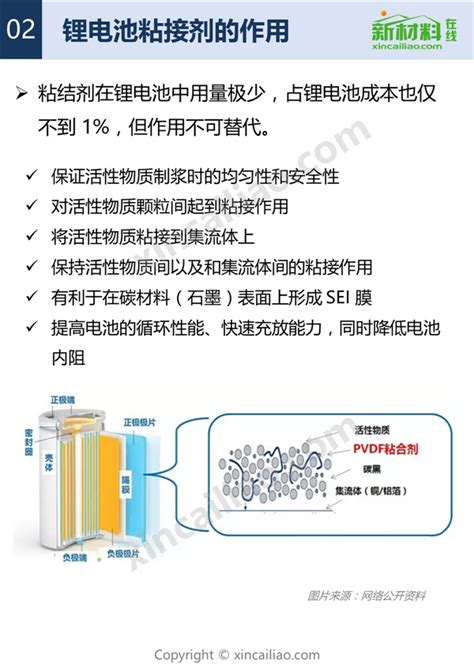 一张图看懂锂电粘结剂 前沿技术 电池中国网