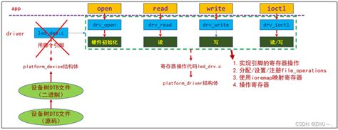 Linux Linux Csdn