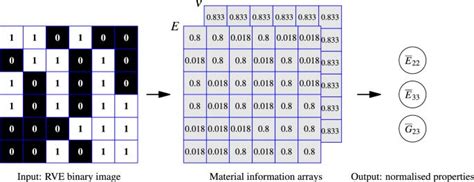Jeff Sable On Linkedin A Generalised Deep Learning Based Surrogate