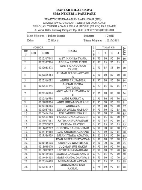 Lampiran 15 Daftar Nilai Siswa Pdf