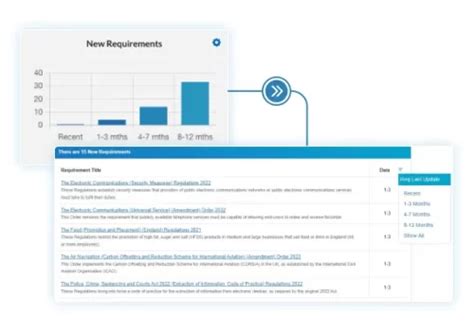 Features Iso Compliance Register