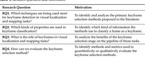 Table 1 From Keyframe Selection For Visual Localization And Mapping