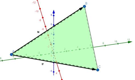 find the area of the triangle with the given vertices hint quizlet